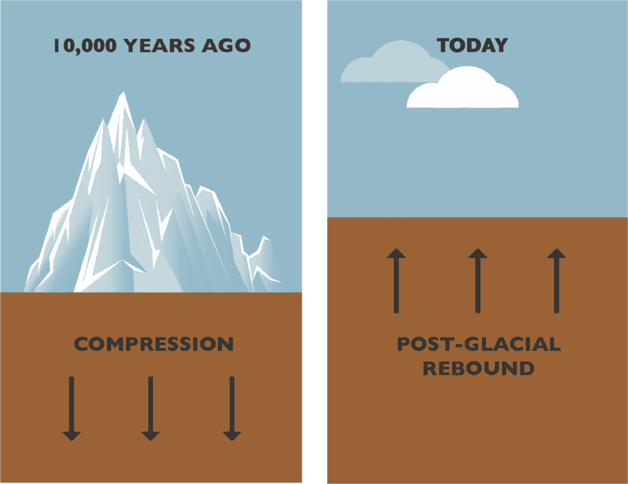 Climate Change - Chugach Regional Resources Commission (CRRC)